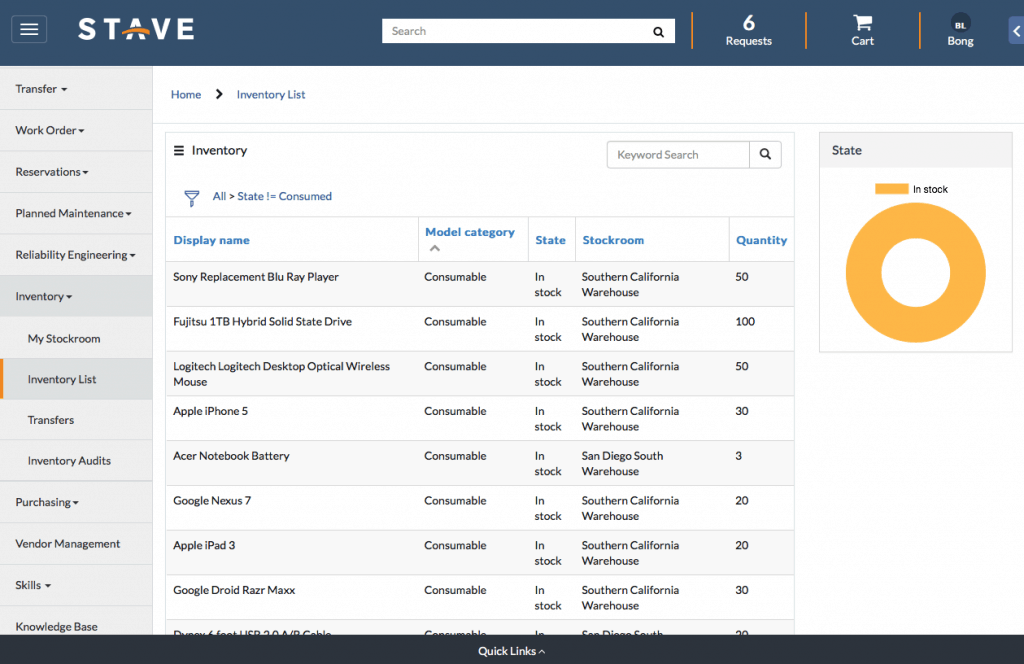 AssetSkout | Asset Management for SMBs - Stave, Inc. | SaaS Solutions ...